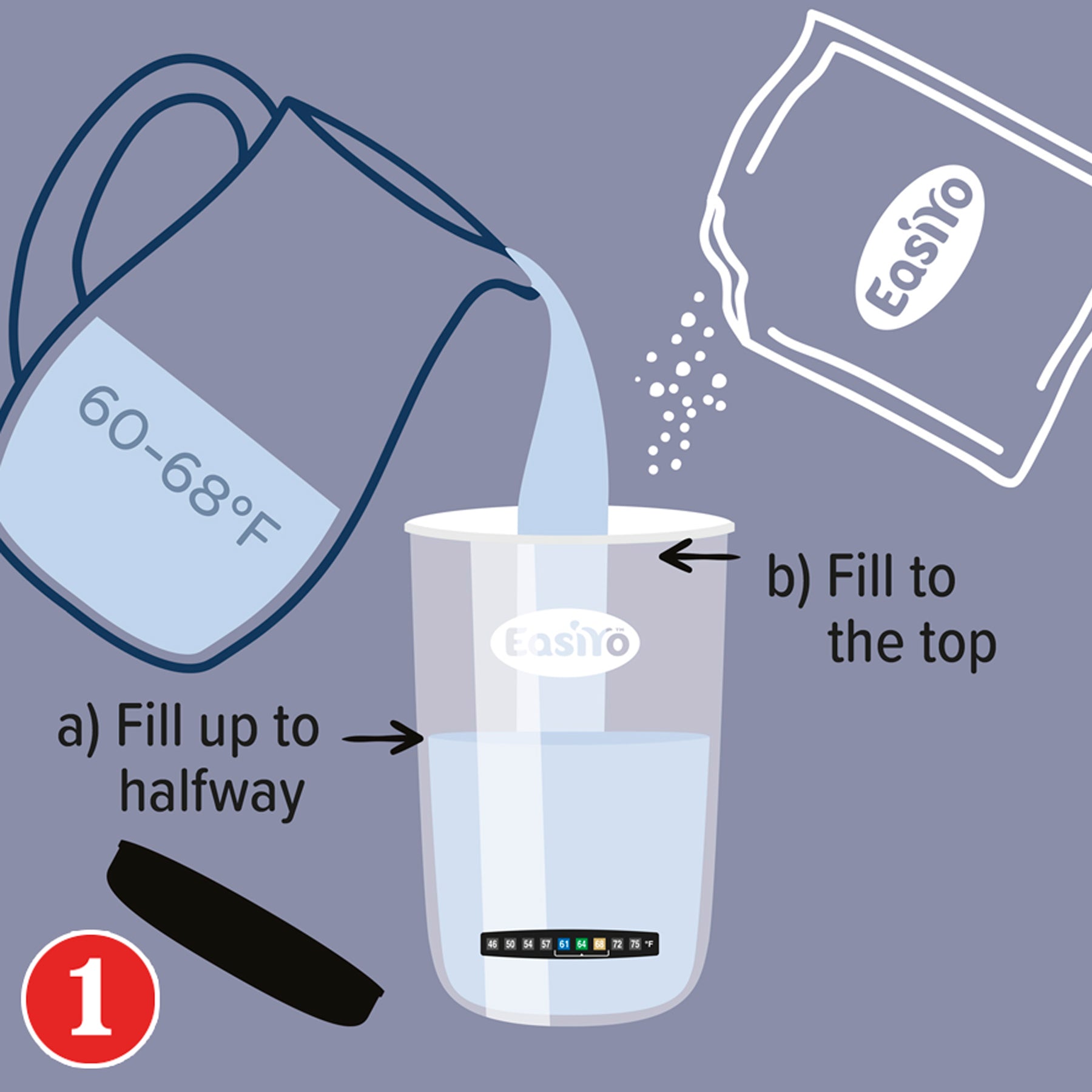 How to Make - EasiYo USA